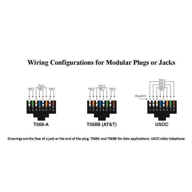 IDEAL RJ45 Modular Data Plug (25-Pack) 85-346 | RONA
